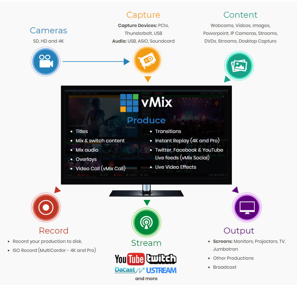 Live Streaming Software | vMix Live Streaming Software | vMix